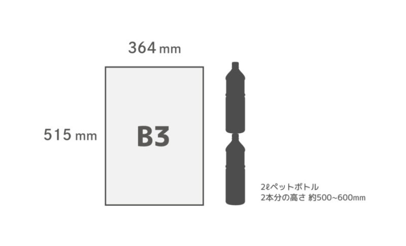 B3サイズ（364×515mm）の大きさは？B4・B2との違い・印刷用途まとめ | ASOBOAD